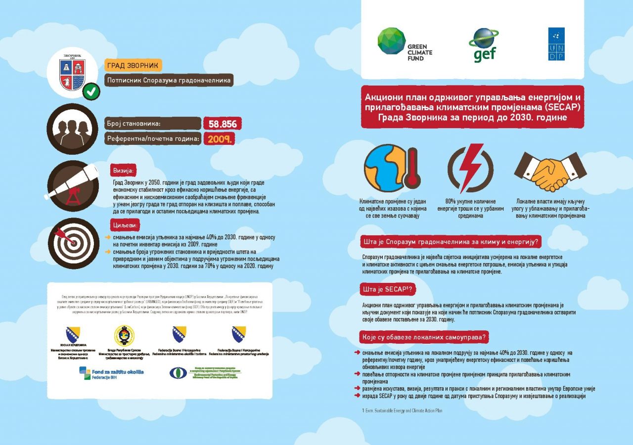 SECAP | Град Зворник